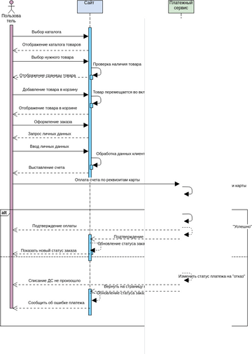 Sequence Diagram 21 vek | Visual Paradigm User-Contributed Diagrams ...